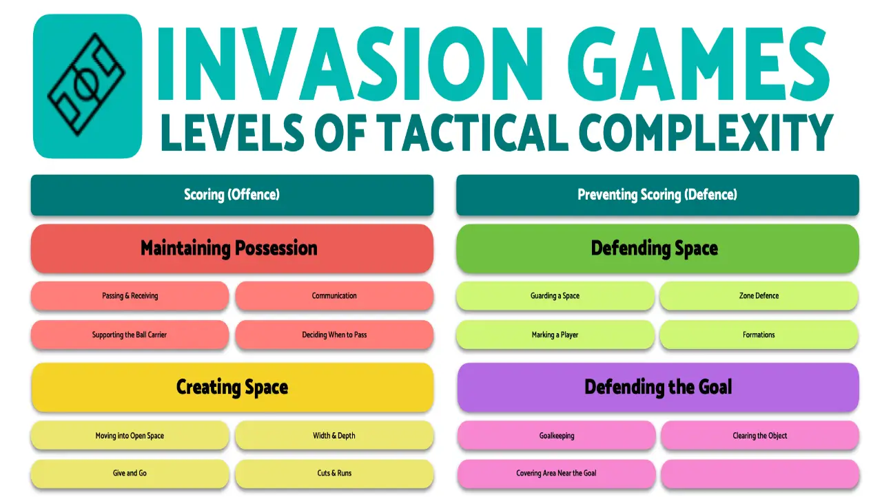 Assessment in Physical Education | GPAI | The Go 2 Teacher